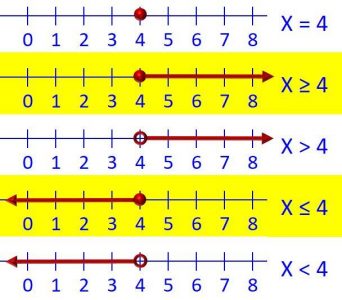 Inequalities | MS GARCIA MATH