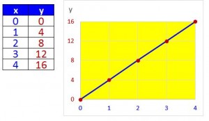 Additive and Multiplicative Relationships | MS GARCIA MATH