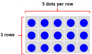 Multiplication Concept | MS GARCIA MATH