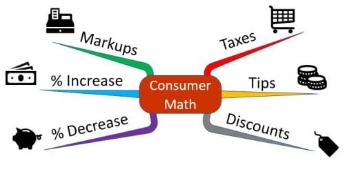 6.14 Personal Financial Literacy | MS GARCIA MATH