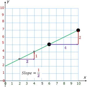 MS GARCIA MATH | A blog for Miss G's Math Class!